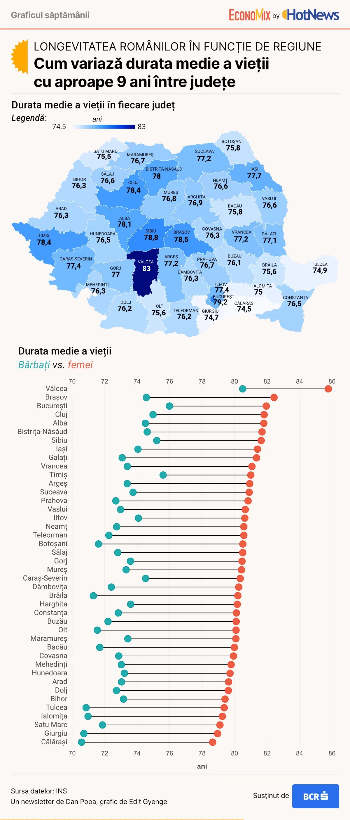 INFOGRAPHIC: Longevity map in Romania: how you gain 8 years of life ...